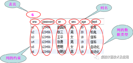 Mysql快速入门之三 Mysql 数据库名、表名和列名介绍和命名注意事项 墨天轮