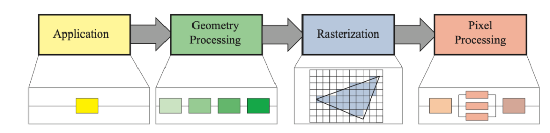 图形学丨渲染管线（一） - 墨天轮