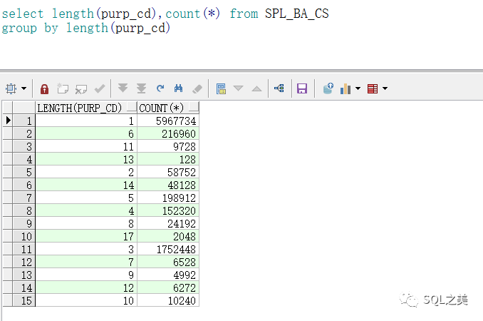 Sql之美第六篇：一次优雅的数据切割 下 墨天轮 