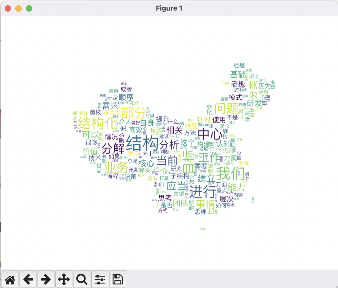 Python 制作词云实践 墨天轮 