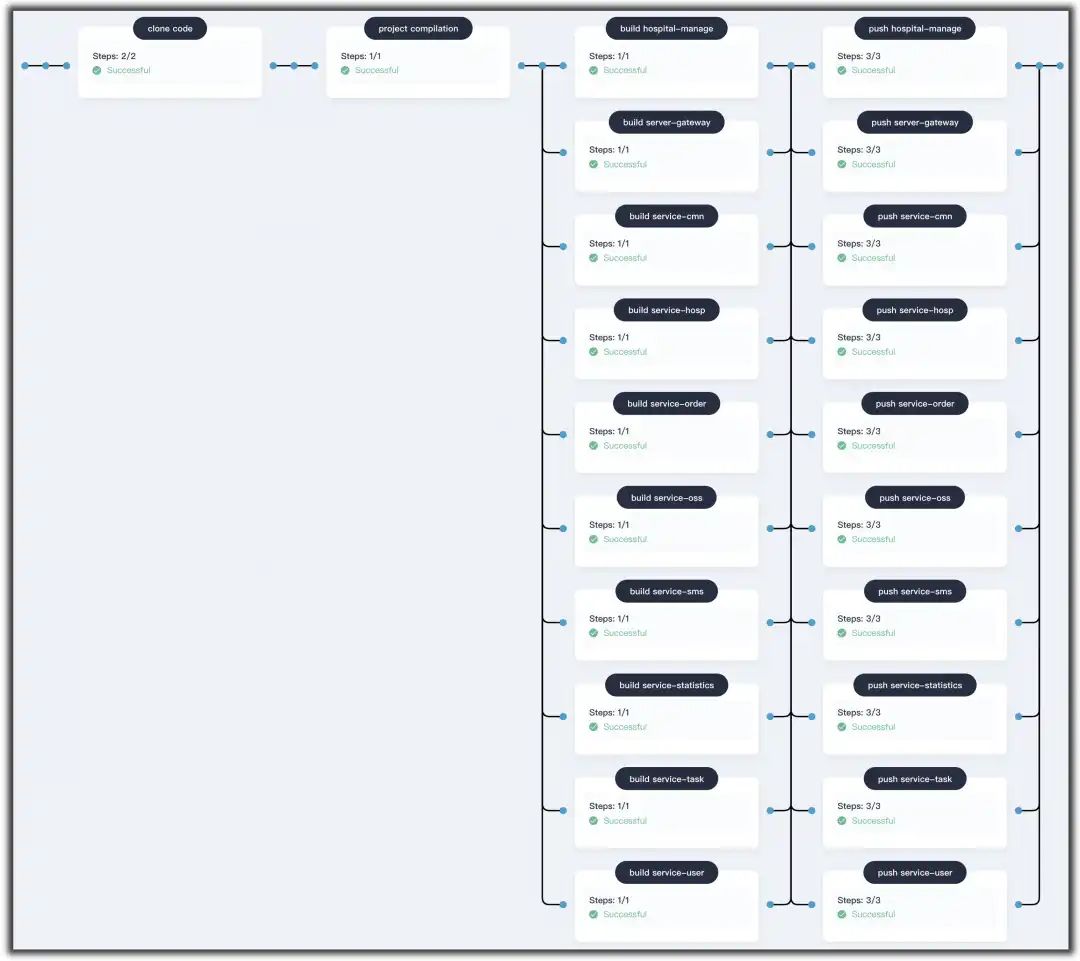 KubeSphere DevOps 流水线入门指南 - 墨天轮