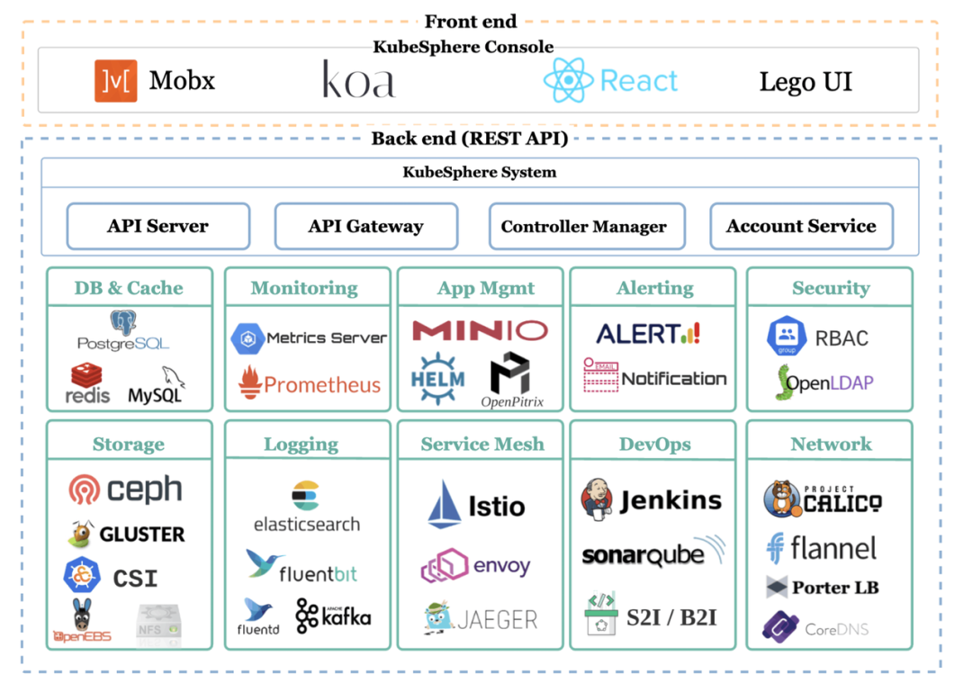 KubeSphere 入驻极狐GitLab SaaS！附使用指南 - 墨天轮