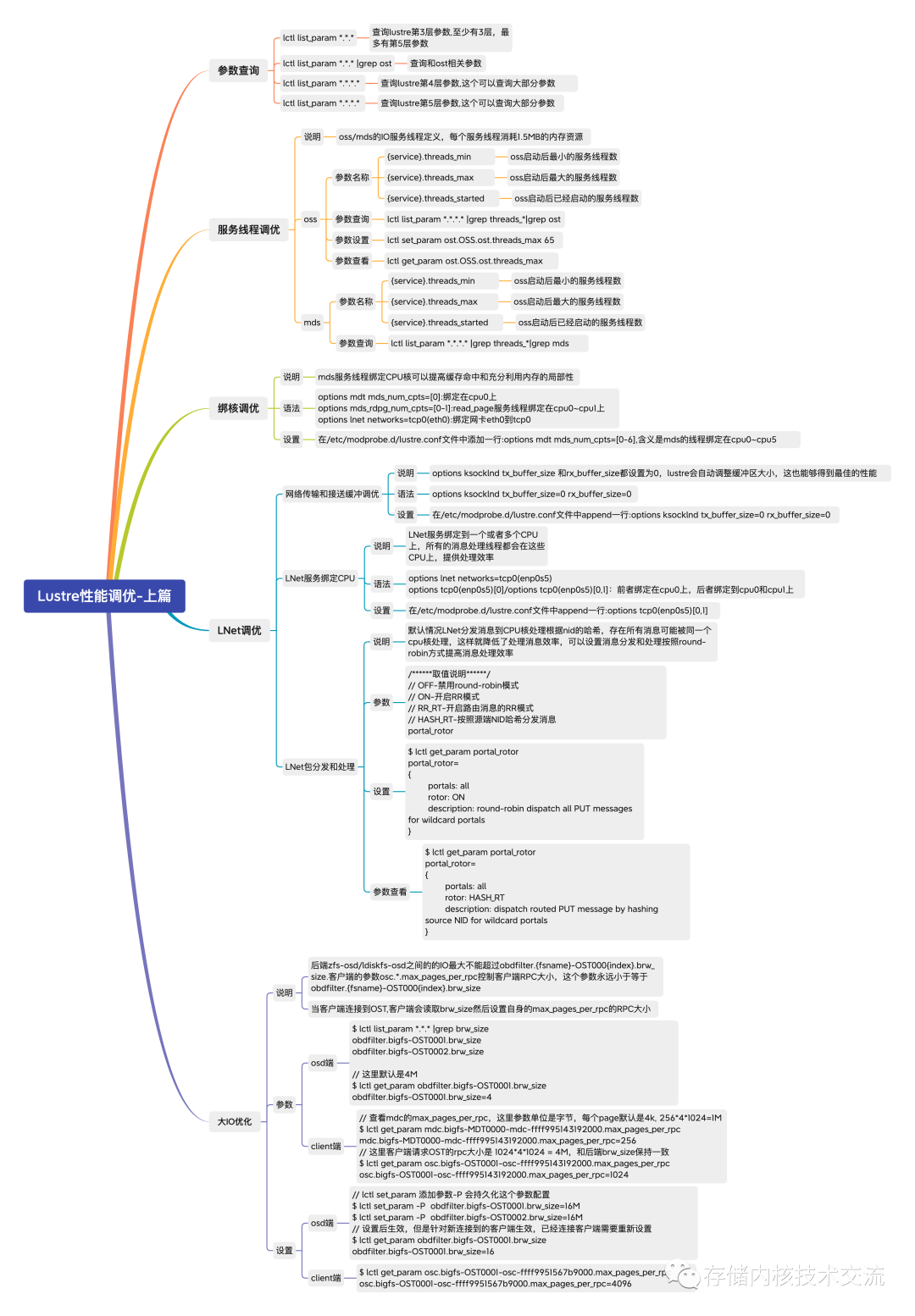 lustre性能调优上篇 - 墨天轮