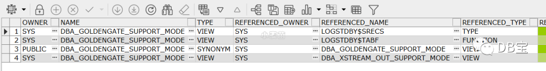 视图DBA_GOLDENGATE_SUPPORT_MODE引起的集成模式OGG不同步问题排查过程（耗时3天，真费时。。。） - 墨天轮