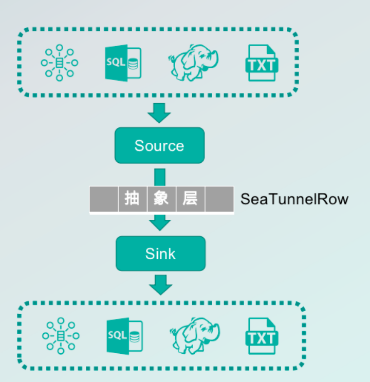 SeaTunnel 支持 IoTDB，玩转物联网数据同步！ - 墨天轮