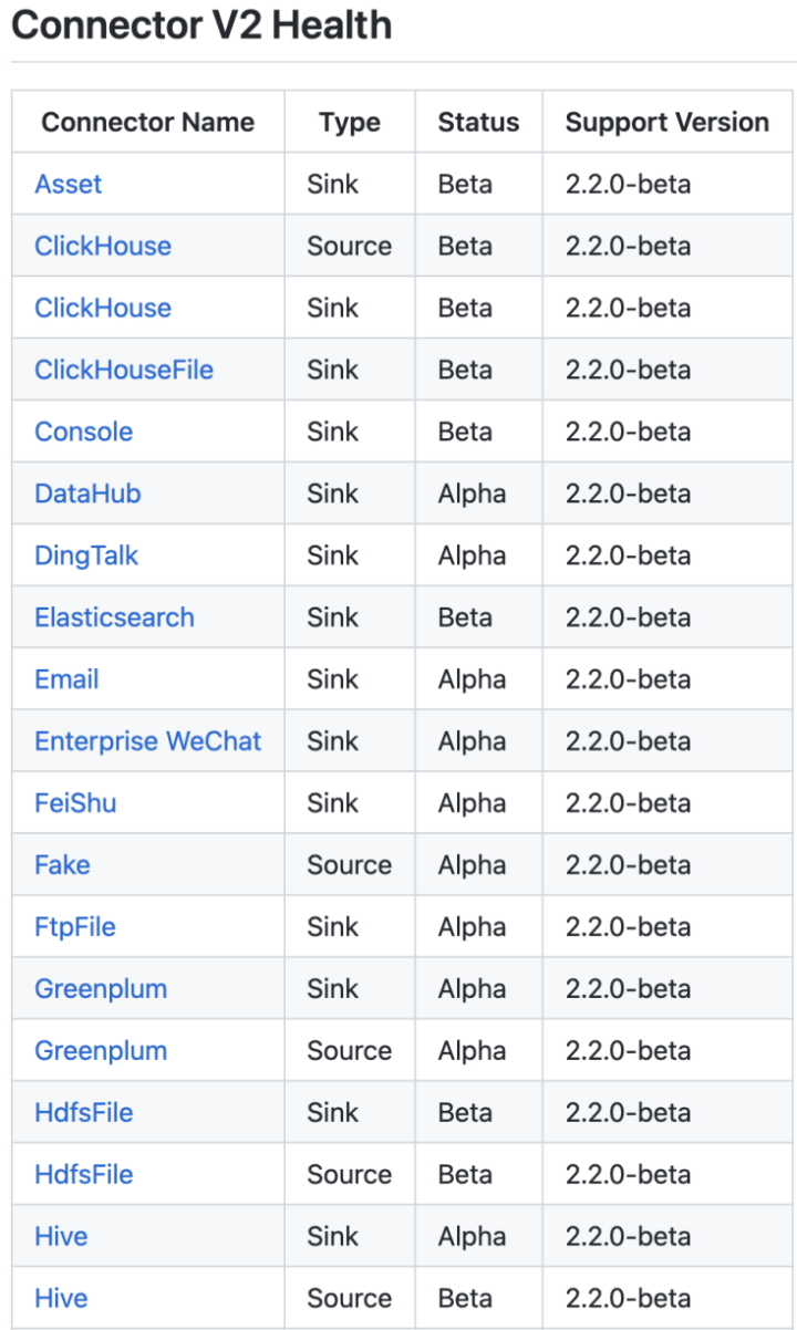 SeaTunnel 支持 IoTDB，玩转物联网数据同步！ - 墨天轮
