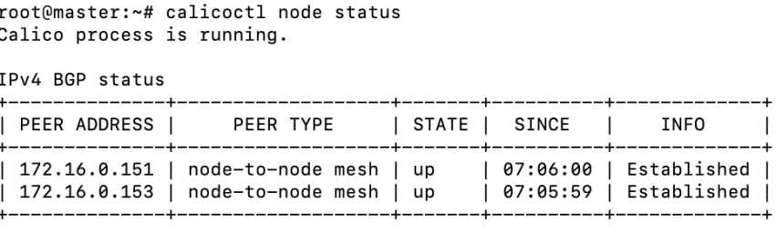 Calico网络进阶-BGP模式 - 墨天轮