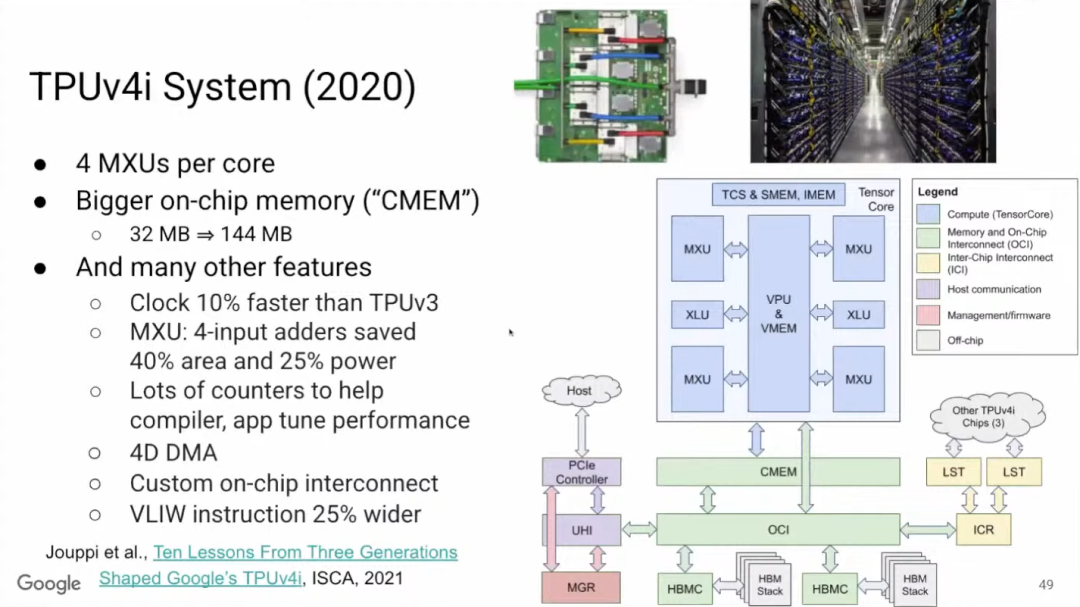TPU演进十年：Google十大经验及教训 - 墨天轮