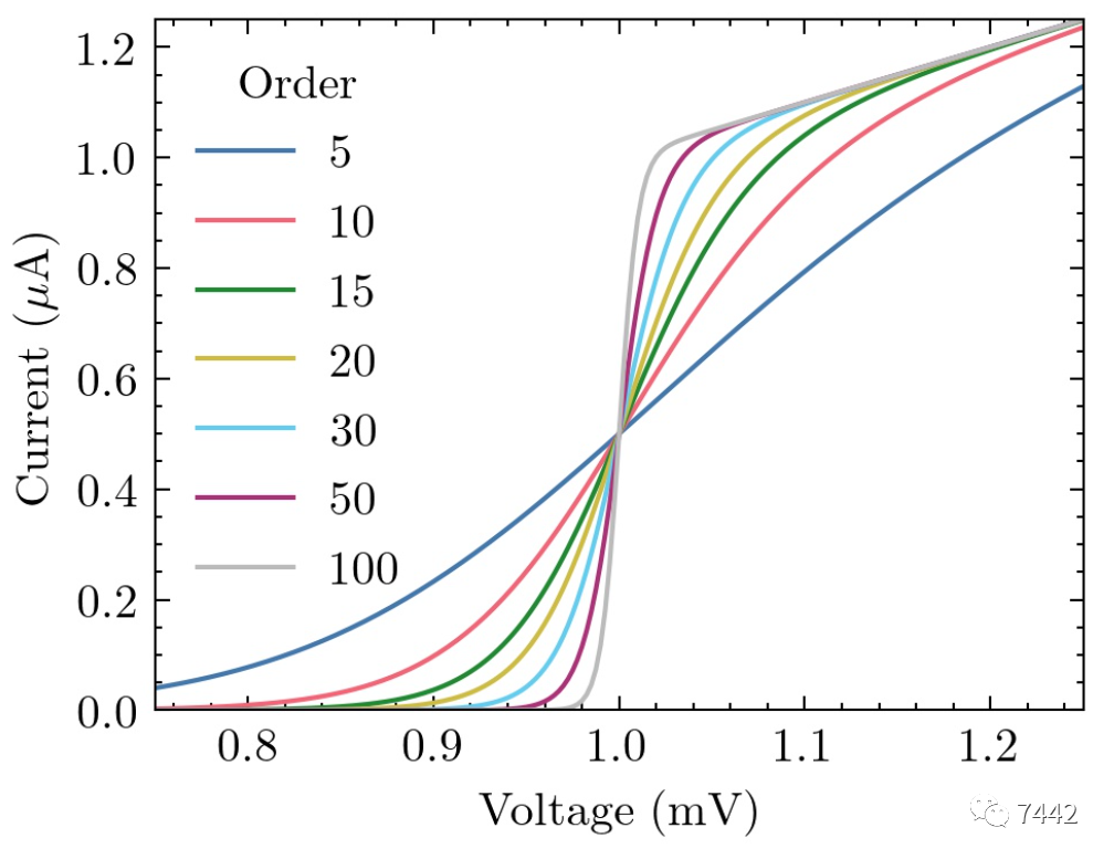 科研画图神器：scienceplots 墨天轮 