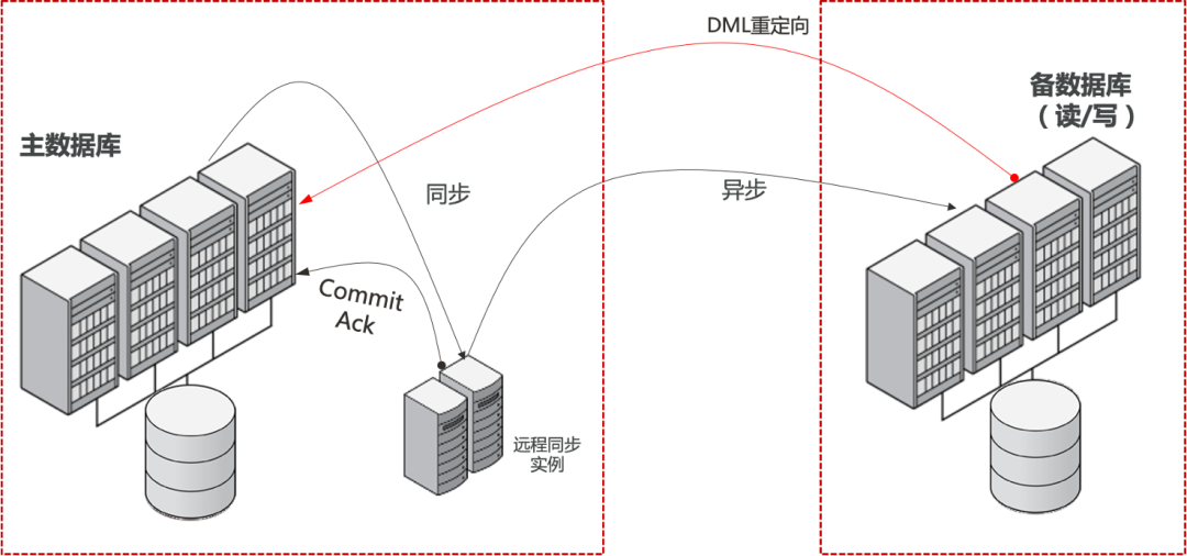 Oracle 19c升级实践 - 墨天轮