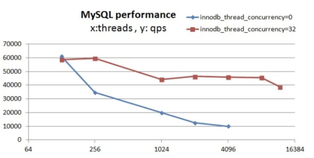 InnoDB并发控制模型 - 墨天轮