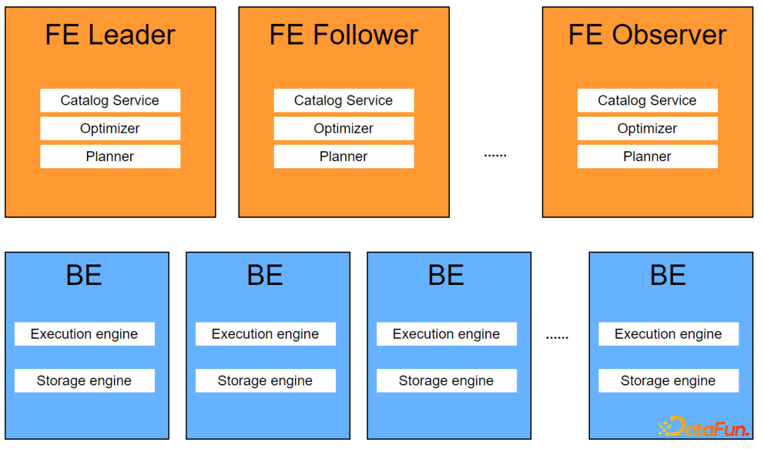 字节跳动基于Apache Doris + Hudi的湖仓分析探索实践 - 墨天轮