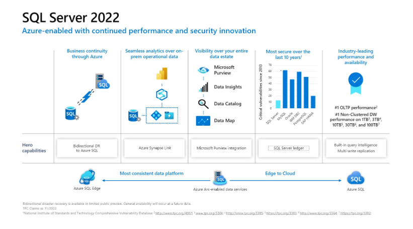 SQL Server 2022现已正式上市，速来围观！ - 墨天轮
