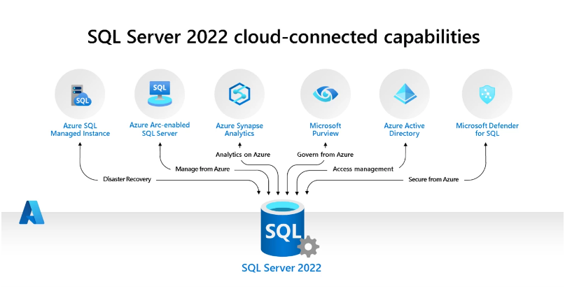 SQL Server 2022现已正式上市，速来围观！ - 墨天轮
