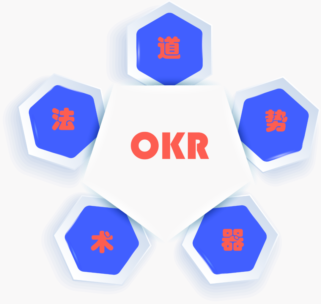 OKR之剑·理念篇03：OKR理念认同 - 墨天轮