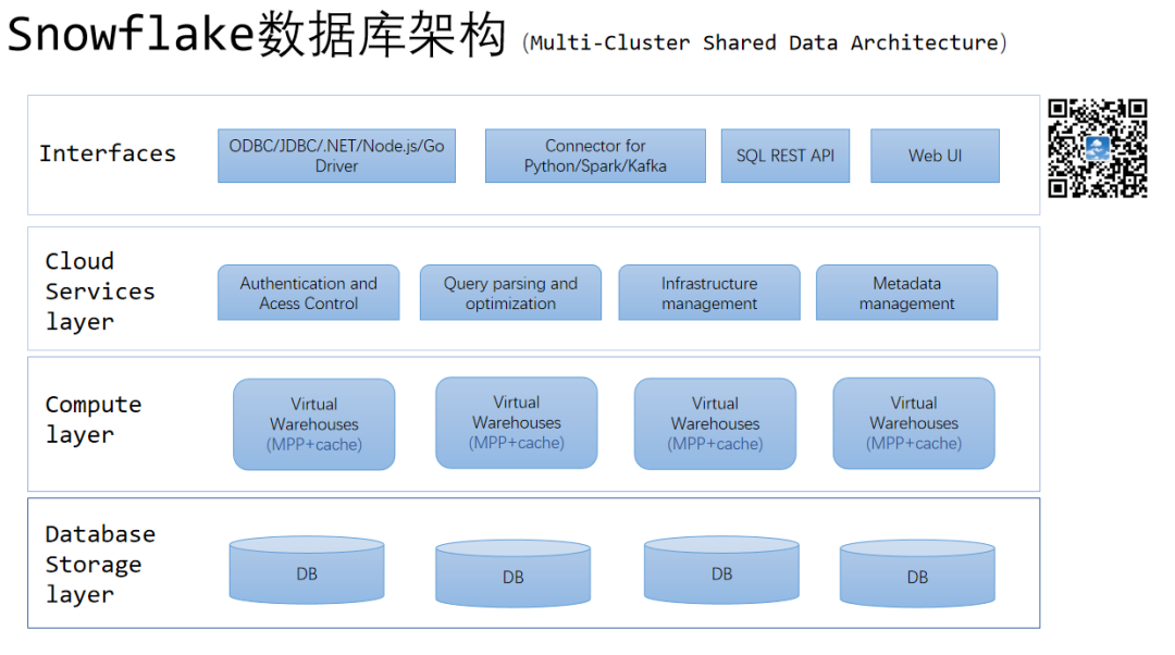 Snowflake数据库架构 - 墨天轮