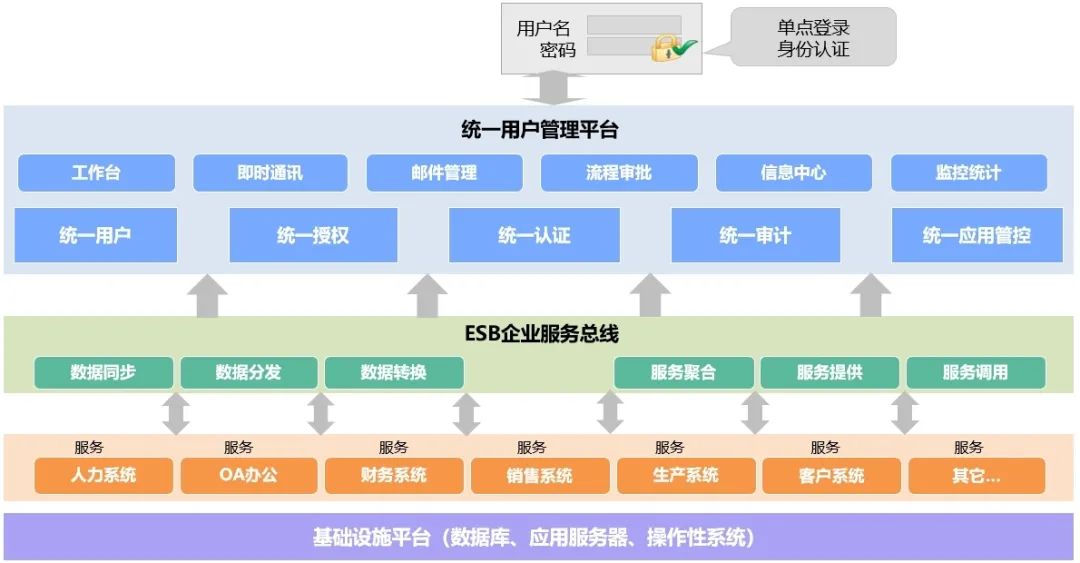 集成底座iPaaS解决方案介绍 - 墨天轮