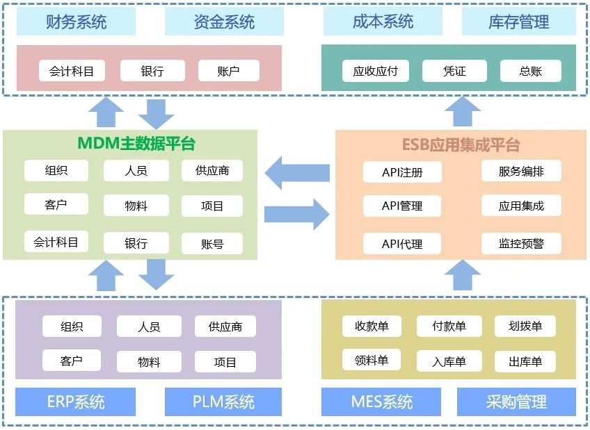 集成底座iPaaS解决方案介绍 - 墨天轮