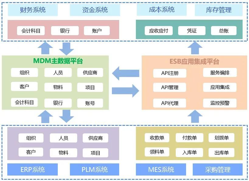 MDM主数据清洗和编码集成说明 - 墨天轮
