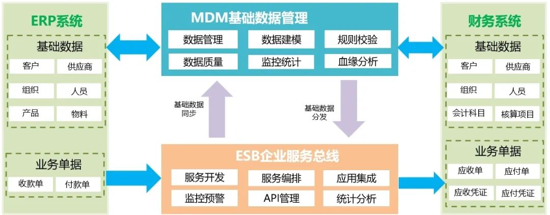 ESB+MDM预置样例演示流程 - 墨天轮