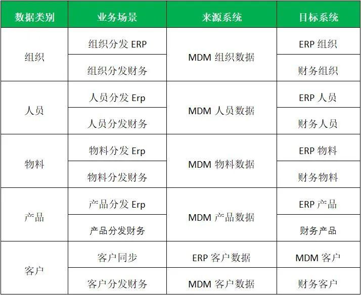 ESB+MDM预置样例演示流程 - 墨天轮