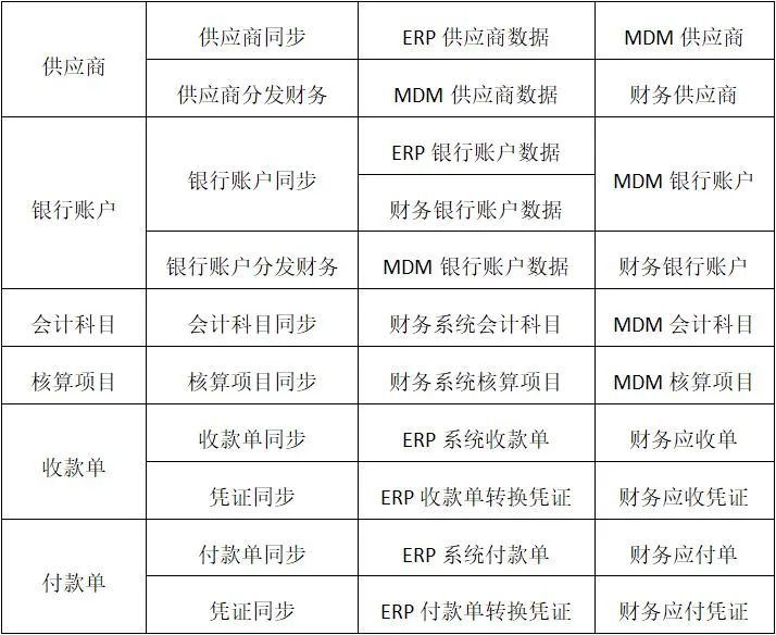ESB+MDM预置样例演示流程 - 墨天轮
