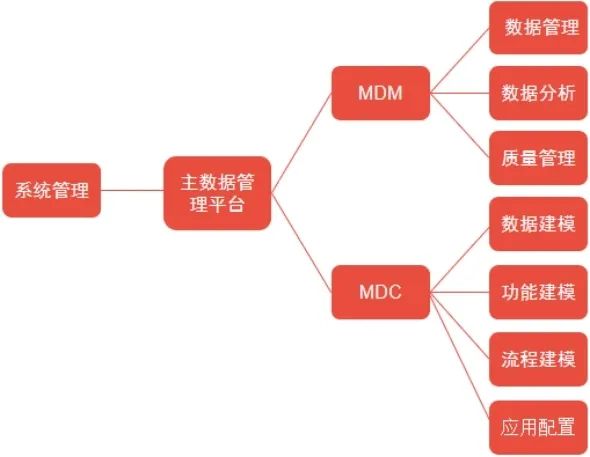 MDM结合ESB数据集成说明 - 墨天轮