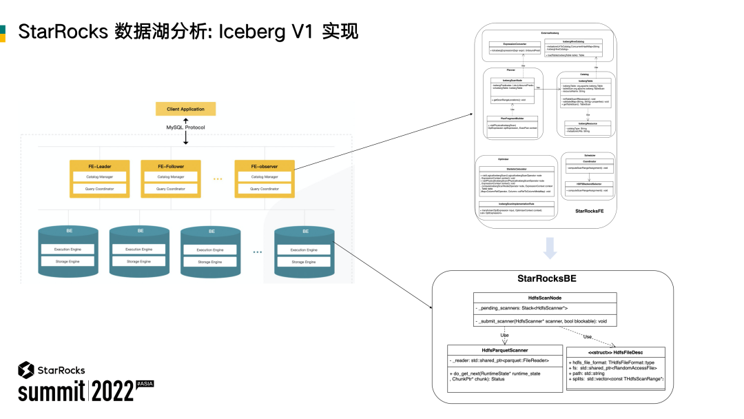 技术内幕 | 阿里云EMR StarRocks 极速数据湖分析 - 墨天轮