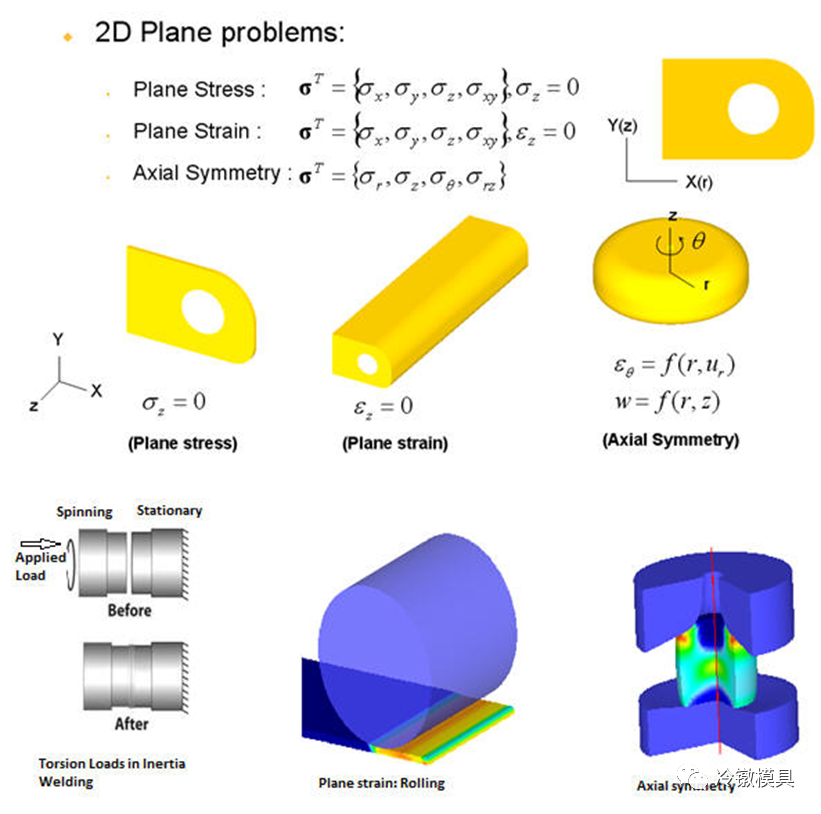 DEFORM仿真控制窗口详解（一） - 墨天轮