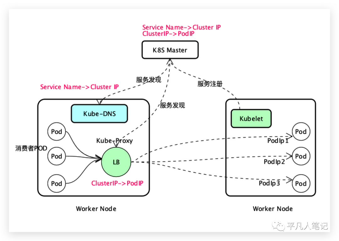K8S网络之Service网络 - 墨天轮