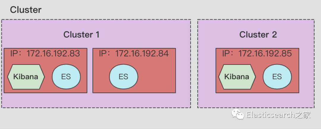 Elasticsearch帮派？未曾设想的道路 - 墨天轮