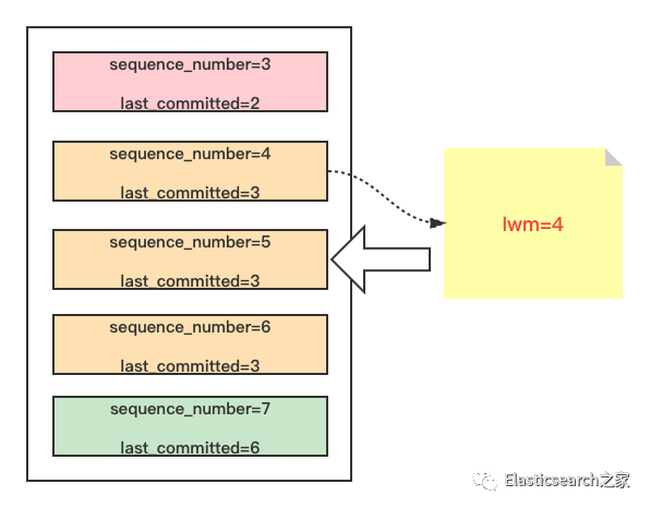 MySQL: MTS主从并发复制原理及实操指南 - 墨天轮
