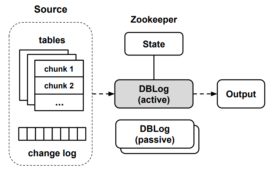 Debezium的增量快照 - 墨天轮