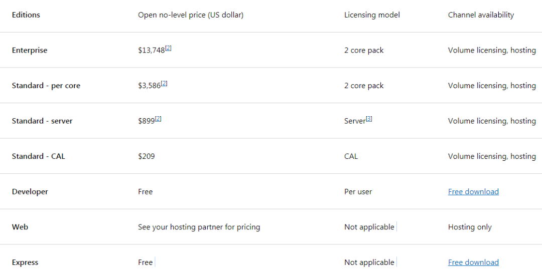 SQL Server 2022的定价新模式：按需付费 - 墨天轮