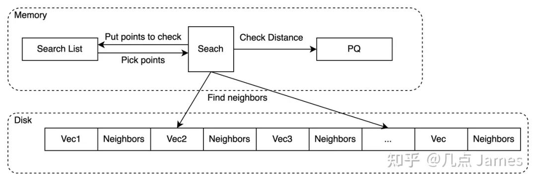 浅谈如何优化 Milvus 性能 - 墨天轮