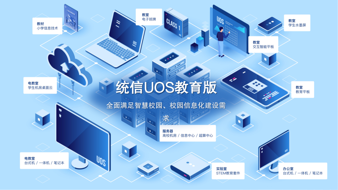 首次全方位展示！2022统信UOS教育年度成果 - 墨天轮