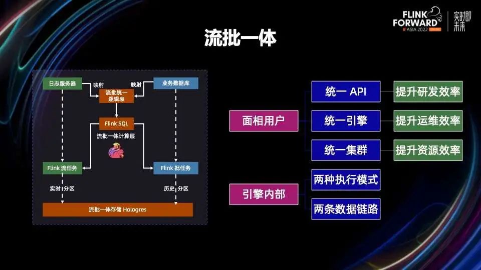 Flink Shuffle 3.0: Vision, Roadmap and Progress - 墨天轮