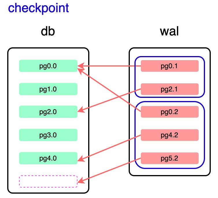 sqlite wal 分析 - 墨天轮
