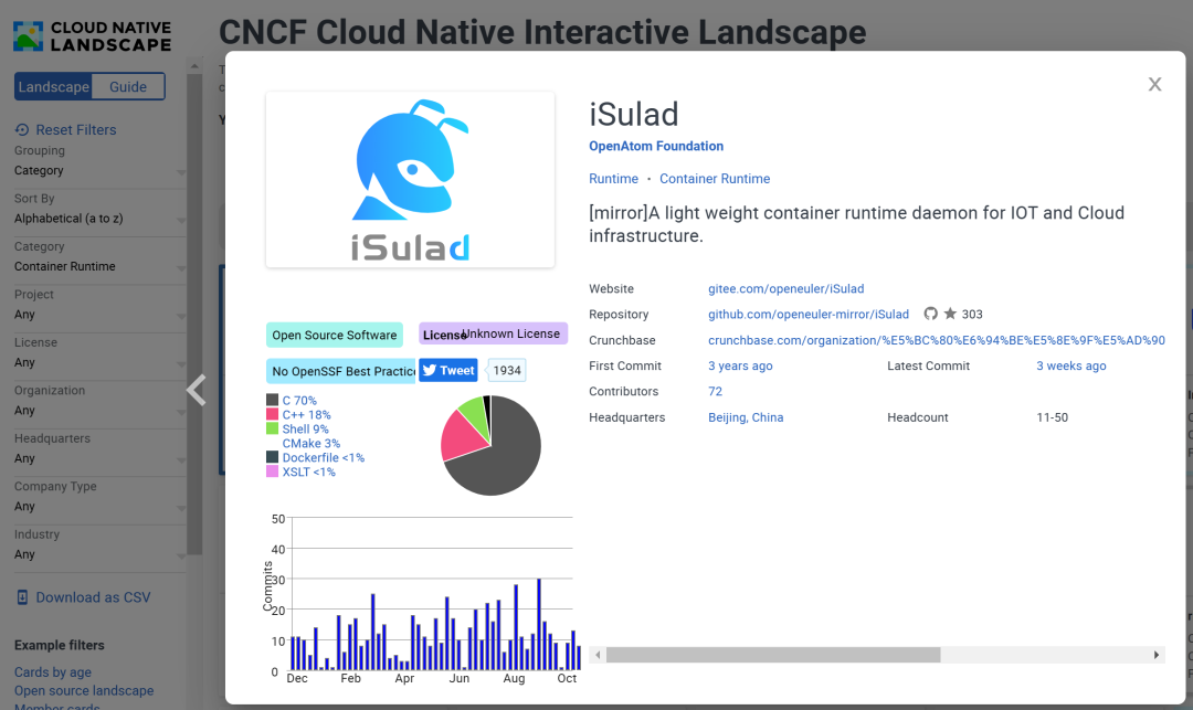 openEuler开源项目 iSulad 加入 CNCF Landscape - 墨天轮
