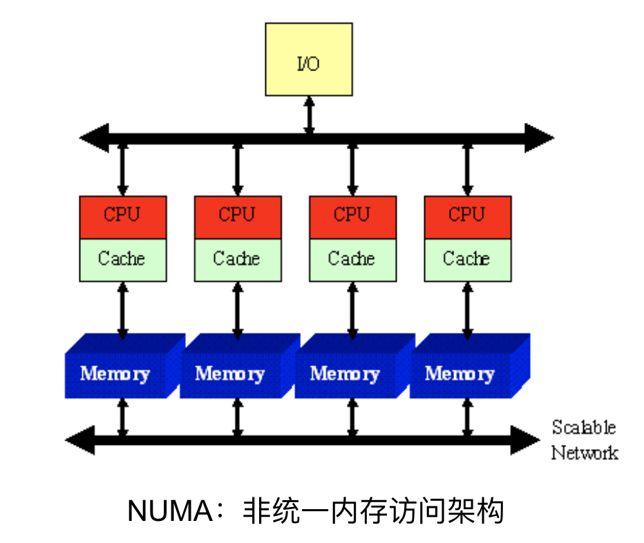方案精讲丨TiDB 多业务融合方案（上） - 墨天轮