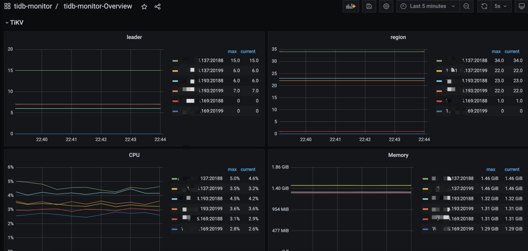 方案精讲丨TiDB 多业务融合方案（上） - 墨天轮