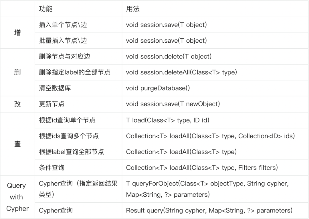 Tugraph开源java客户端工具tugraph Ogm，无缝对接java开发生态 墨天轮