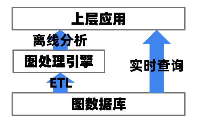 技术解读 | TuGraph图分析引擎技术剖析 - 墨天轮