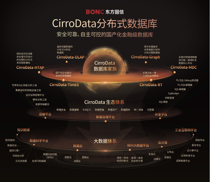 2022 CirroData大事记 ｜ 稳步前行，致广大而尽精微！ - 墨天轮