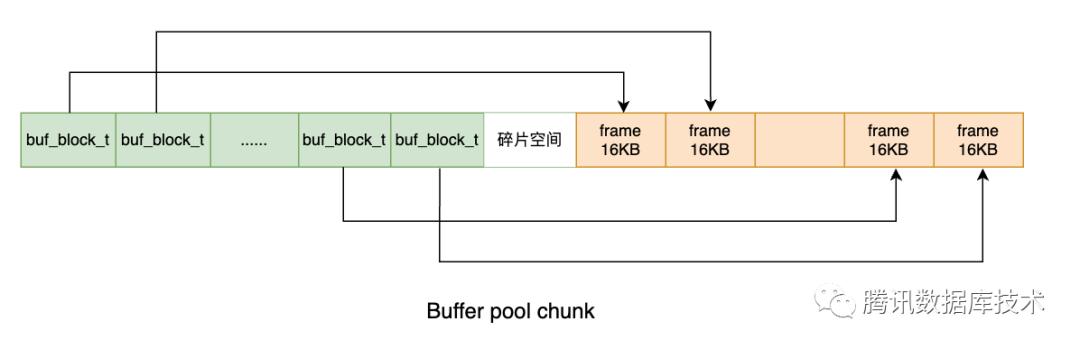 Innodb Buffer Pool详解 - 墨天轮