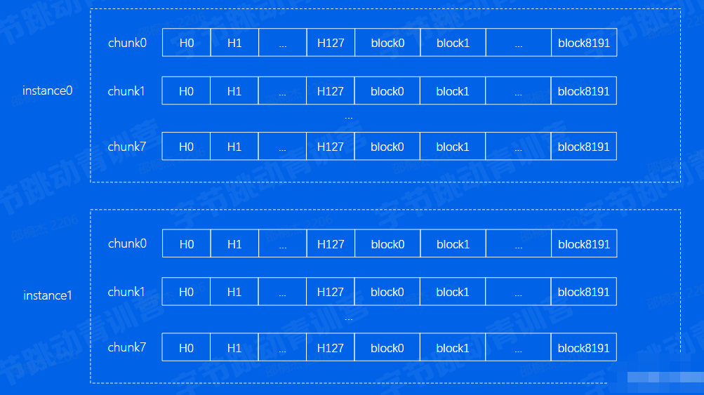 day18 | 深入理解RDBMS | 第三届字节跳动青训营笔记 - 墨天轮