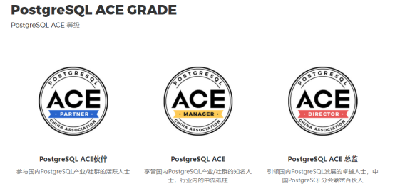 2022年度postgresql Ace贡献者公示 墨天轮 