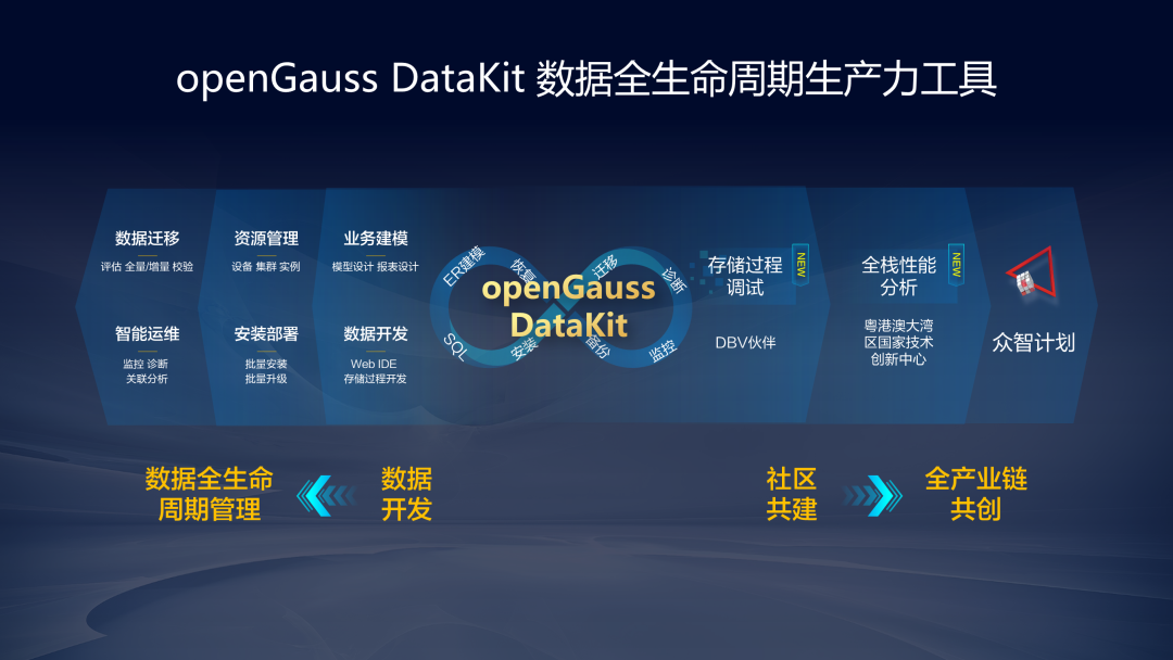 详解openGauss资源池化架构 - 墨天轮