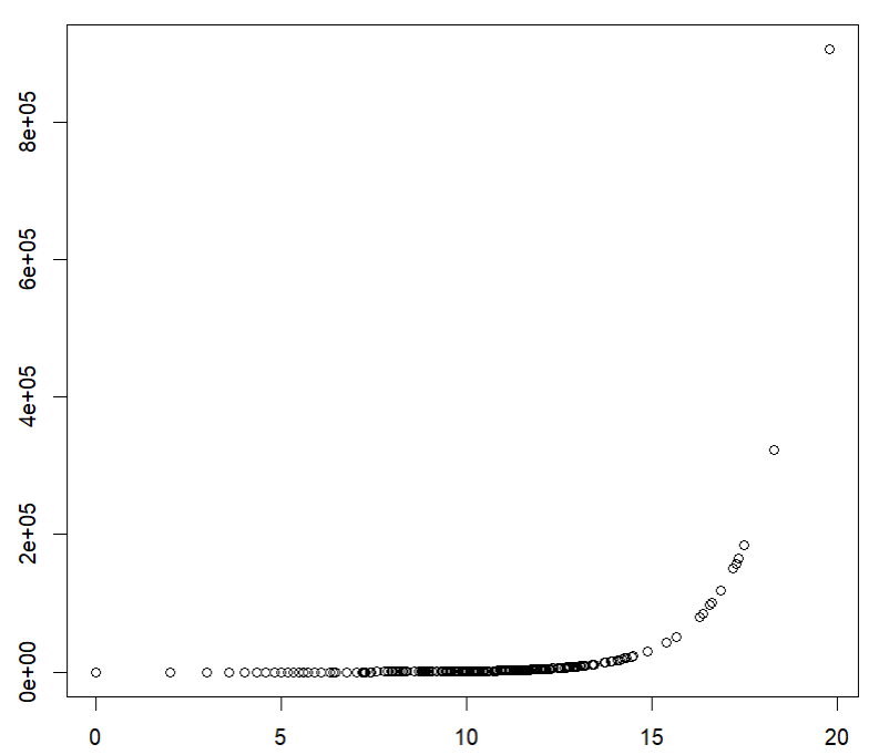 R语言统计文件大小分布（二） - 墨天轮