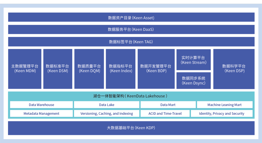中国信通院对话科杰科技：湖仓一体持续构建企业数据底座能力 墨天轮